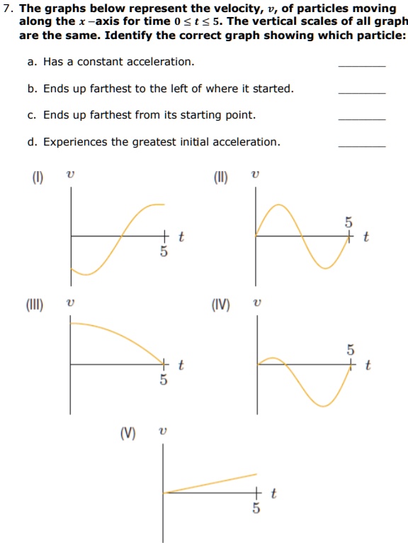 SOLVED: The graphs below represent the velocity, V, of particles moving along the x axis for time 0