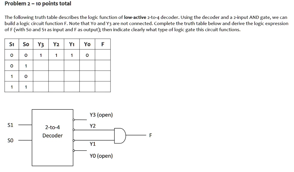SOLVED: The following truth table describes the logic function of a low-active 2-to-4 decoder ...