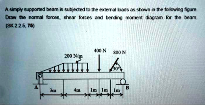 SOLVED: A simply supported beam is subjected to the external loads as ...