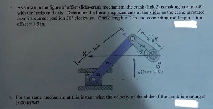 2. As shown in the figure of offset slider-crank mechanism, the crank ...
