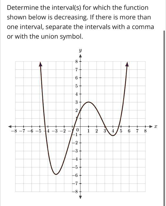 Determine the interval(s) for which the function shown below is decreasing. If there is more ...