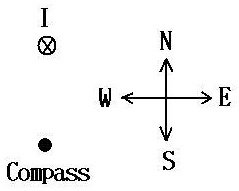 SOLVED: A horizontal compass is placed 0.800 cm due South from a ...