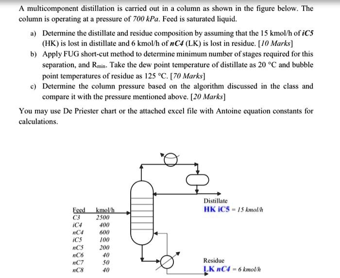 SOLVED: A multicomponent distillation is carried out in a column as shown in the figure below ...