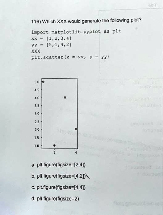 116) Which XXX would generate the following plot? import matplotlib.pyplot as plt xx = [1,2,3,4 ...