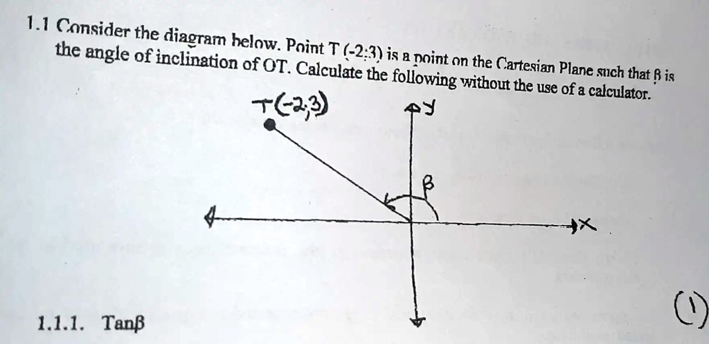 11 consider the diagram helow the engle of inclination point t 23 is apint on fhe of ot ...