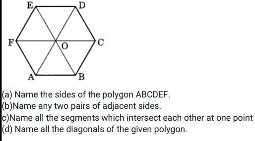 (a) Name the sides of the polygon ABCDEF. (b)Name any two pairs of ...