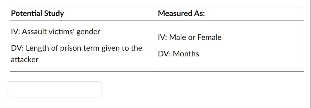 SOLVED: Potential Study Measured As: liv: Assault victims' gender DV ...