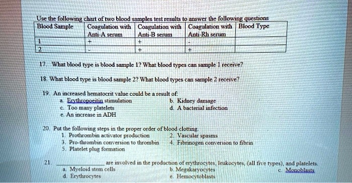 Use the following chart of two blood samples test results to answer the ...