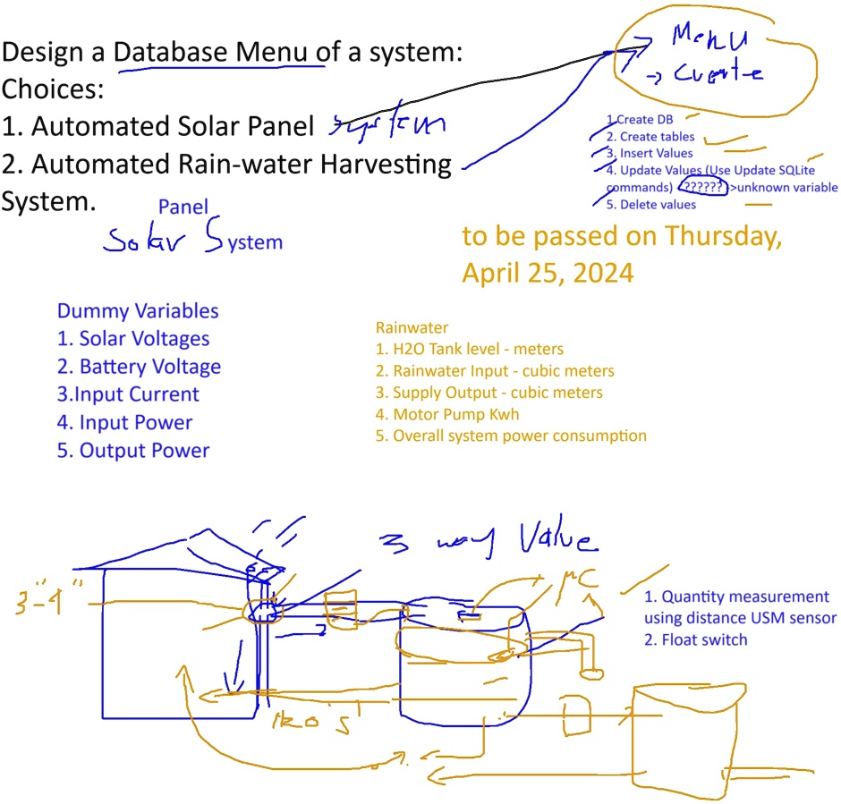 Database Managent Python Design A Database Menu Of A System Design A Database Menu Of A System