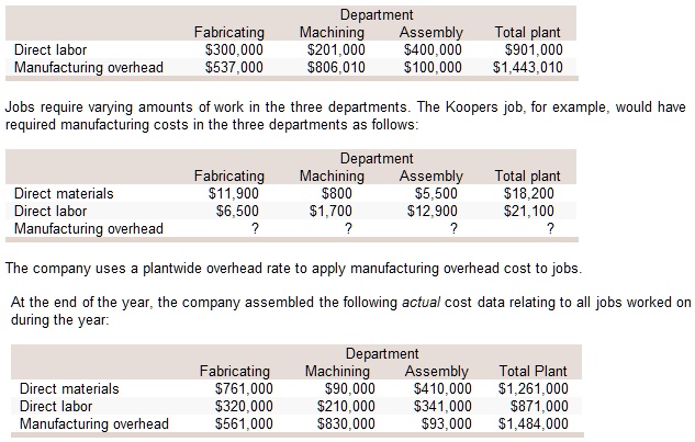 SOLVED: Compute the underapplied or overapplied overhead for the year ...
