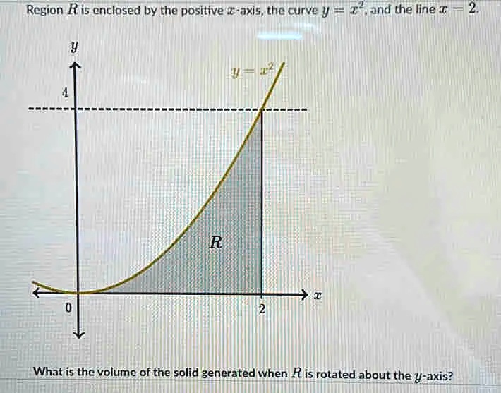 SOLVED: Region R is enclosed by the positive x-axis, the curve y = f(x ...