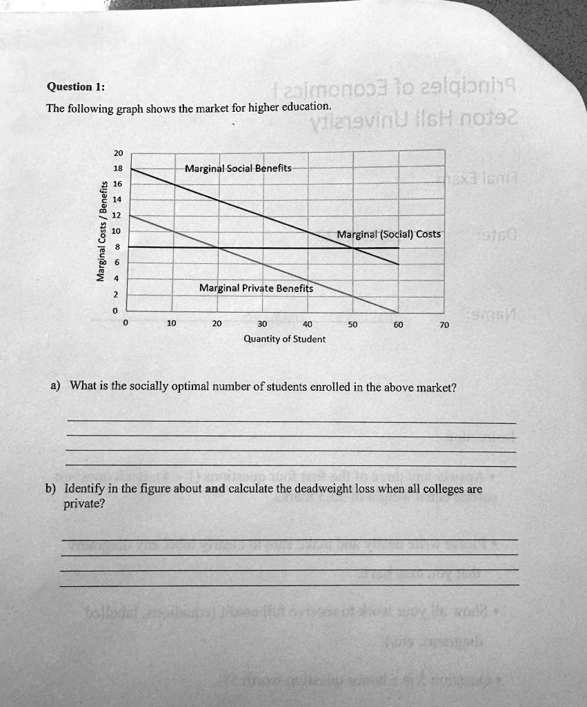 SOLVED: Question 1: The following graph shows the market for higher education. a) What is the ...