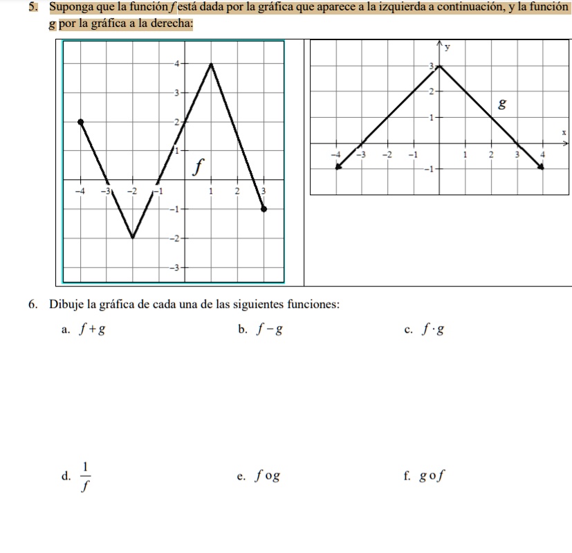 SOLVED: Suponga que la función está dada por la gráfica que aparece ... SOLVED: Suponga que la función está dada por la gráfica que aparece ...
