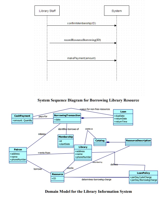 SOLVED: How would I use the confirmMembership operation contract to ...