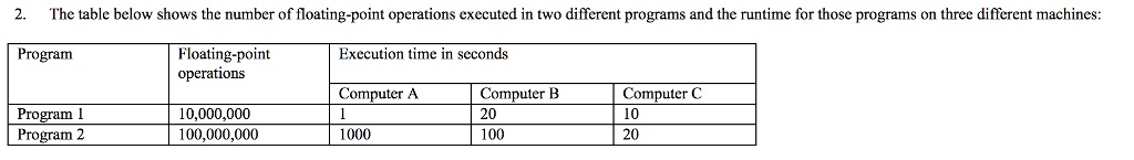 SOLVED: a) Which machine is fastest according to total execution time ...