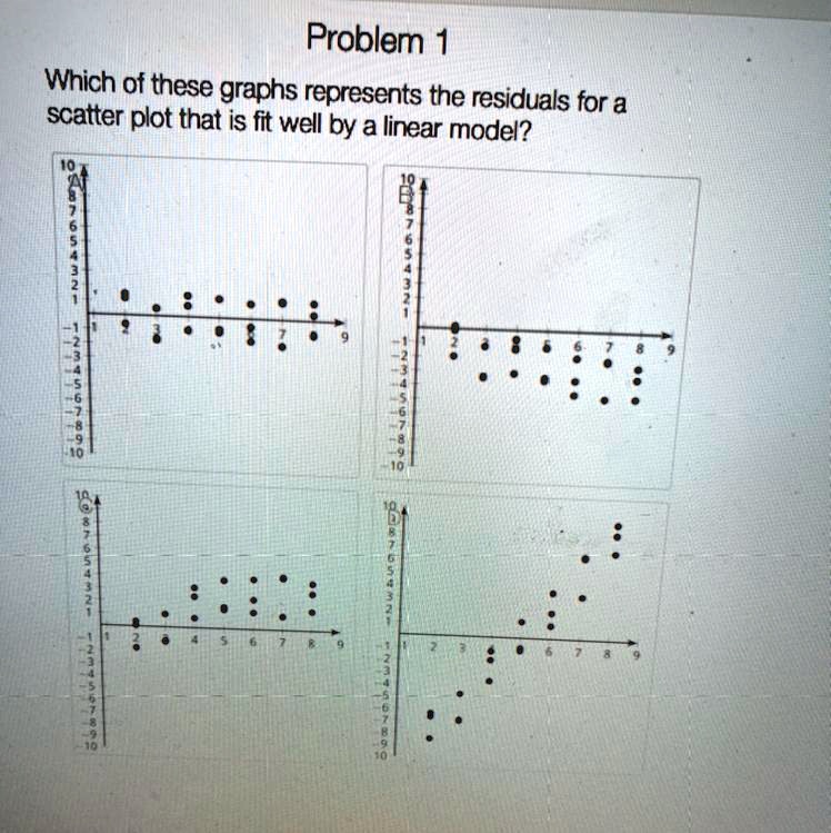 SOLVED: 'HELP PLEASE which of these graphs represents the residuals for ...