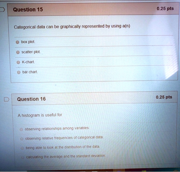 Solved Question 15 025 Pts Categorical Data Can Be Graphically Represented By Using An Box 