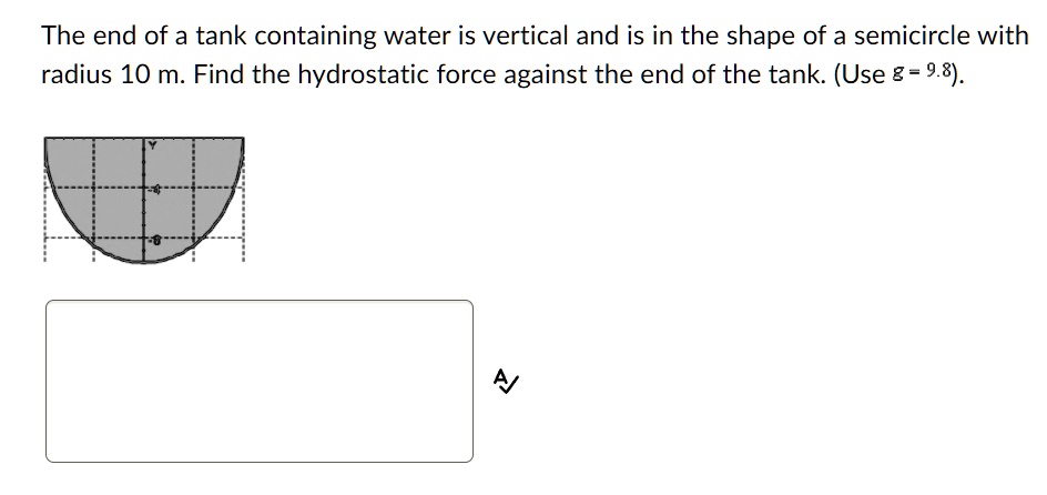 The end of a tank containing water is vertical and is in the shape of a ...