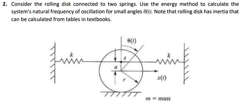 SOLVED: Consider the rolling disk connected to two springs: Use the ...