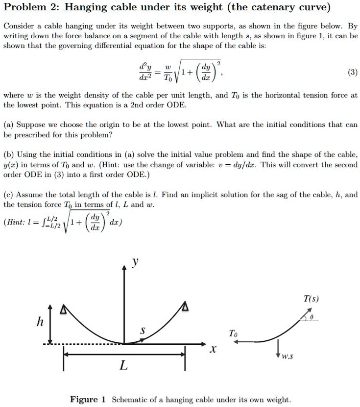 SOLVED: Problem 2: Hanging cable under its weight (the catenary curve) Consider a cable hanging ...