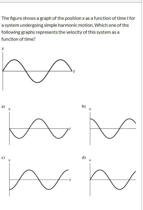 The Figure Shows A Graph Of The Position X As A Function Of Time For A System Undergoing Simple