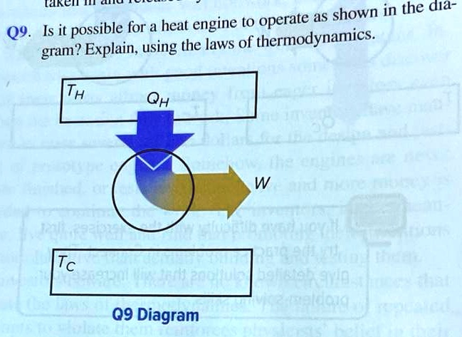 SOLVED: Q9. Is it possible for a heat engine to operate as shown in the ...