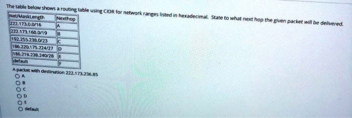 Solved The Table Below Shows A Routing Table Using Cidr For Network Ranges Listed In 