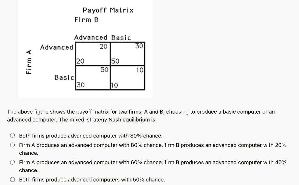 SOLVED: Payoff Matrix Firm B Advanced Basic Advanced 20 120 50 50 [ 10 ...