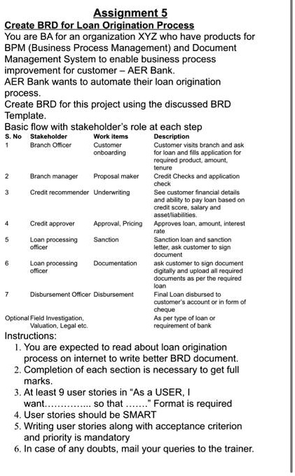 Assignment 5 Create BRD for Loan Origination Process You are a BA for ...