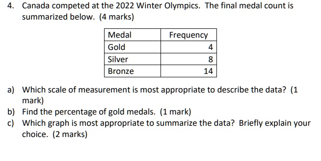 4. Canada competed at the 2022 Winter Olympics. The final medal count ...