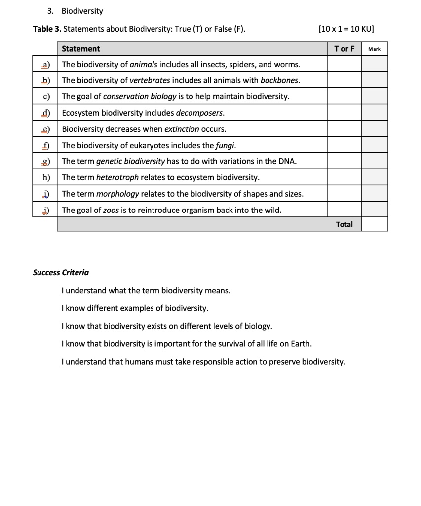 SOLVED:Biodiversity Table 3. Statements about Biodiversity: True (T) or ...