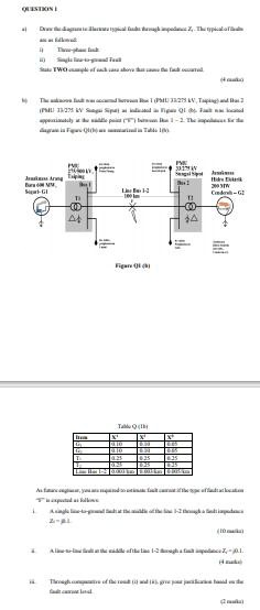 SOLVED: a) Draw the diagram to illustrate typical faults through impedance Zf. The typical ...