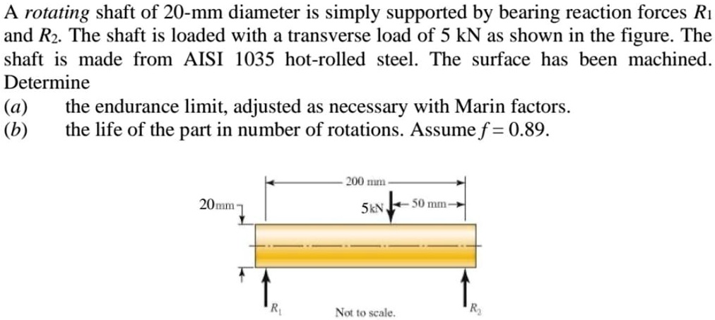 SOLVED: A rotating shaft of 20-mm diameter is simply supported by ...