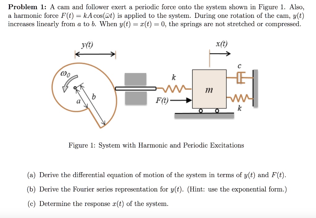 SOLVED: Problem 1: A cam and follower exert a periodic force onto the ...