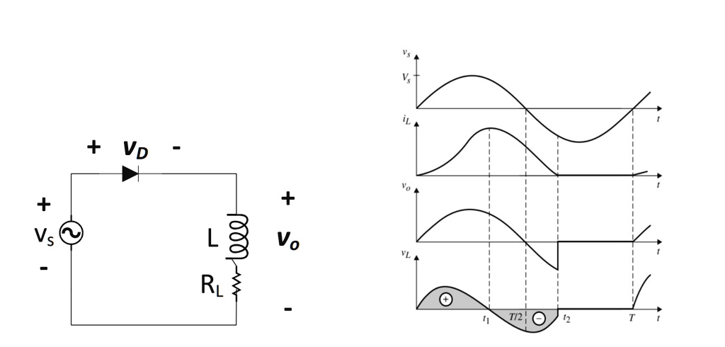 SOLVED: For the half-wave rectifier with inductive load shown in figure ...