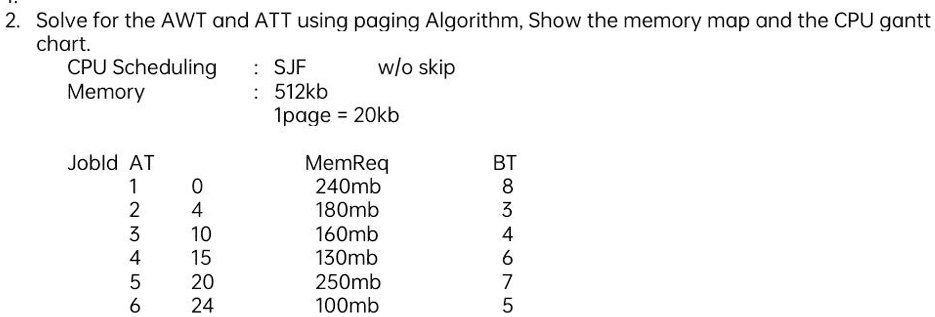 2. Solve for the AWT and ATT using paging Algorithm, Show the memory map and the CPU gantt chart ...