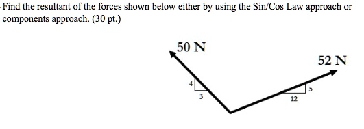 SOLVED: Find the resultant of the forces shown below either by using ...