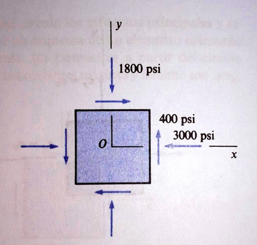 SOLVED: A planar stressed element is subjected to stresses as indicated in the figure. Through ...