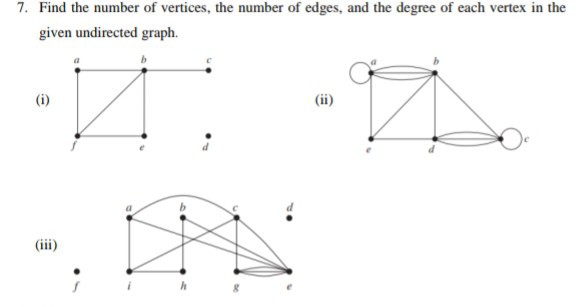 7. Find the number of vertices, the number of edges, and the degree of each vertex in the given ...