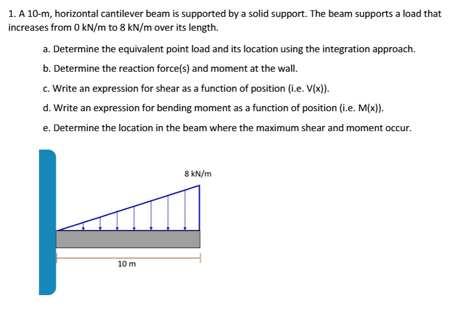 1 a 10 m horizontal cantilever beam is supported by a solid support the ...