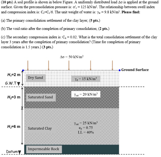 SOLVED: A soil profile is shown in the figure below. A uniformly distributed load, o, is applied ...