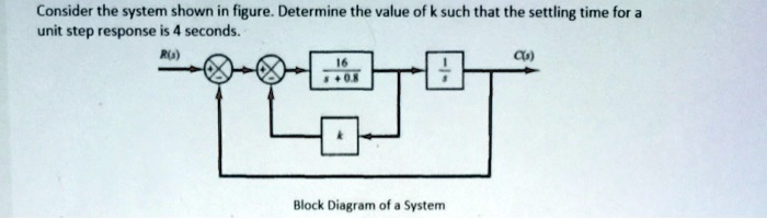 SOLVED: Consider the system shown in the figure. Determine the value of k such that the settling ...