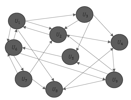 Solved Implement Pagerank Algorithm In Python Using The Following Graph Given The Below Graph