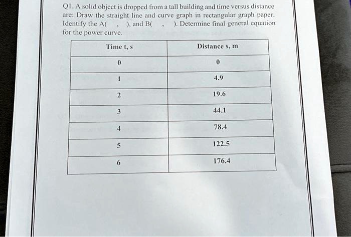 Q1. A solid object is dropped from a tall building and time versus ...