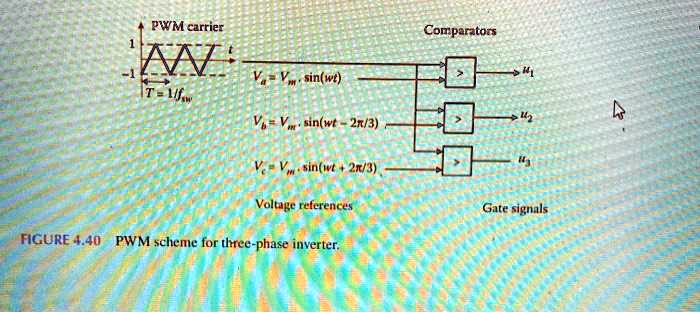 SOLVED: PWM carrier wave: Va = Vm * sin(wt) Comparators Va * sin(wt âˆš(2/3)) Vm * sin(wt âˆš(2/ ...