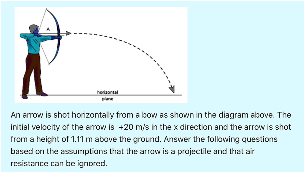 SOLVED: noulzontal pijne An arrow is shot horizontally from a bow as ...