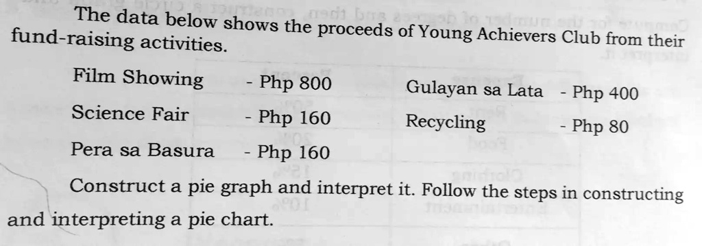 SOLVED: The data below shows the proceeds of fundraising activities by ...