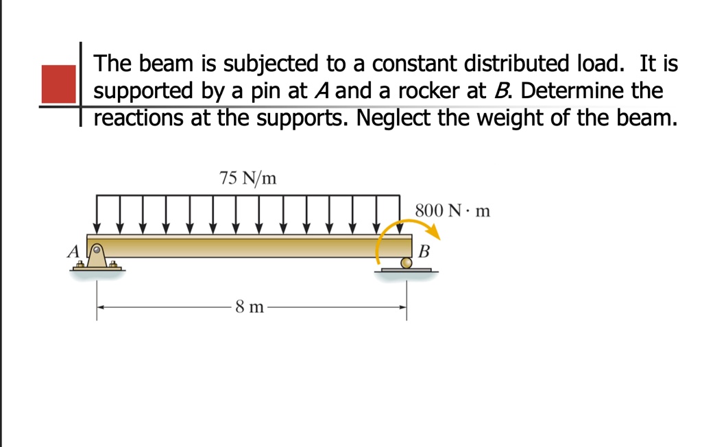 SOLVED: Texts: The beam is subjected to a constant distributed load. It ...
