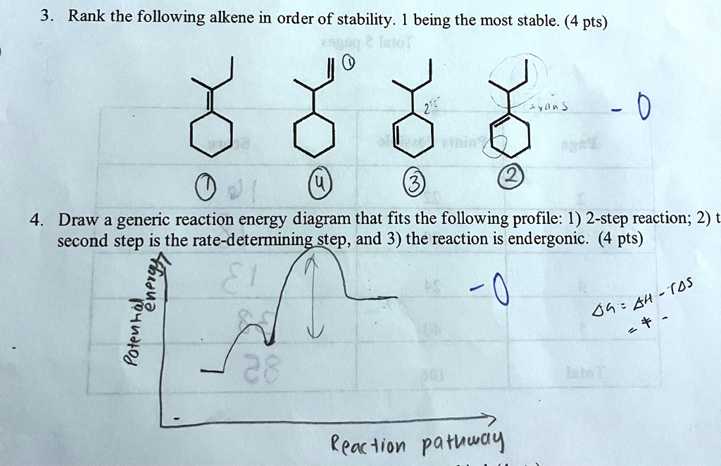 rank the following alkenes in order of stability 1 being the most ...