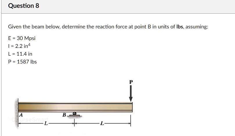 Question 8 Given the beam below, determine the reaction force at point ...